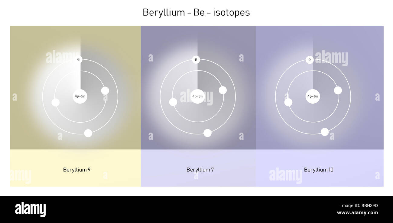 Beryllium Atomic Structure Atomic Structure | College Board AP®