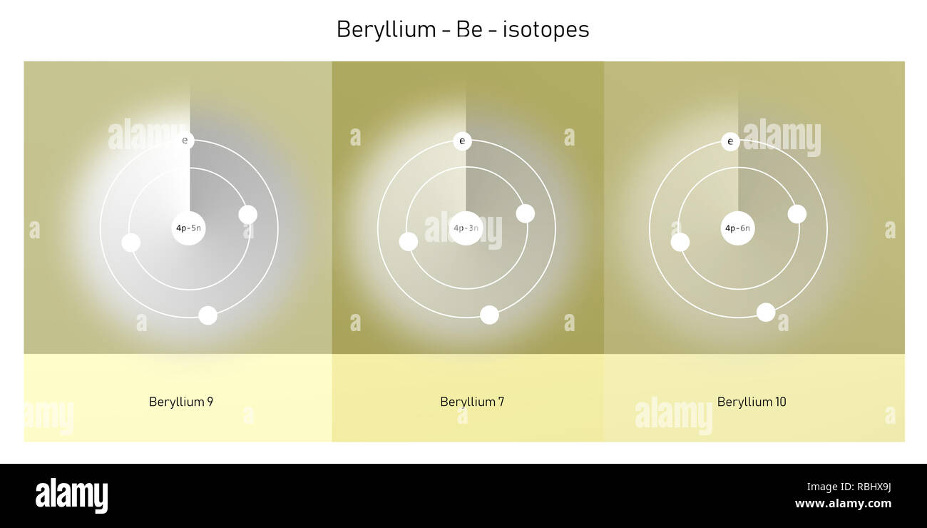 beryllium isotopes atomic structure - elementary particles physics ...