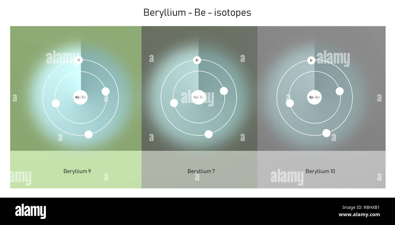 beryllium isotopes atomic structure - elementary particles physics ...