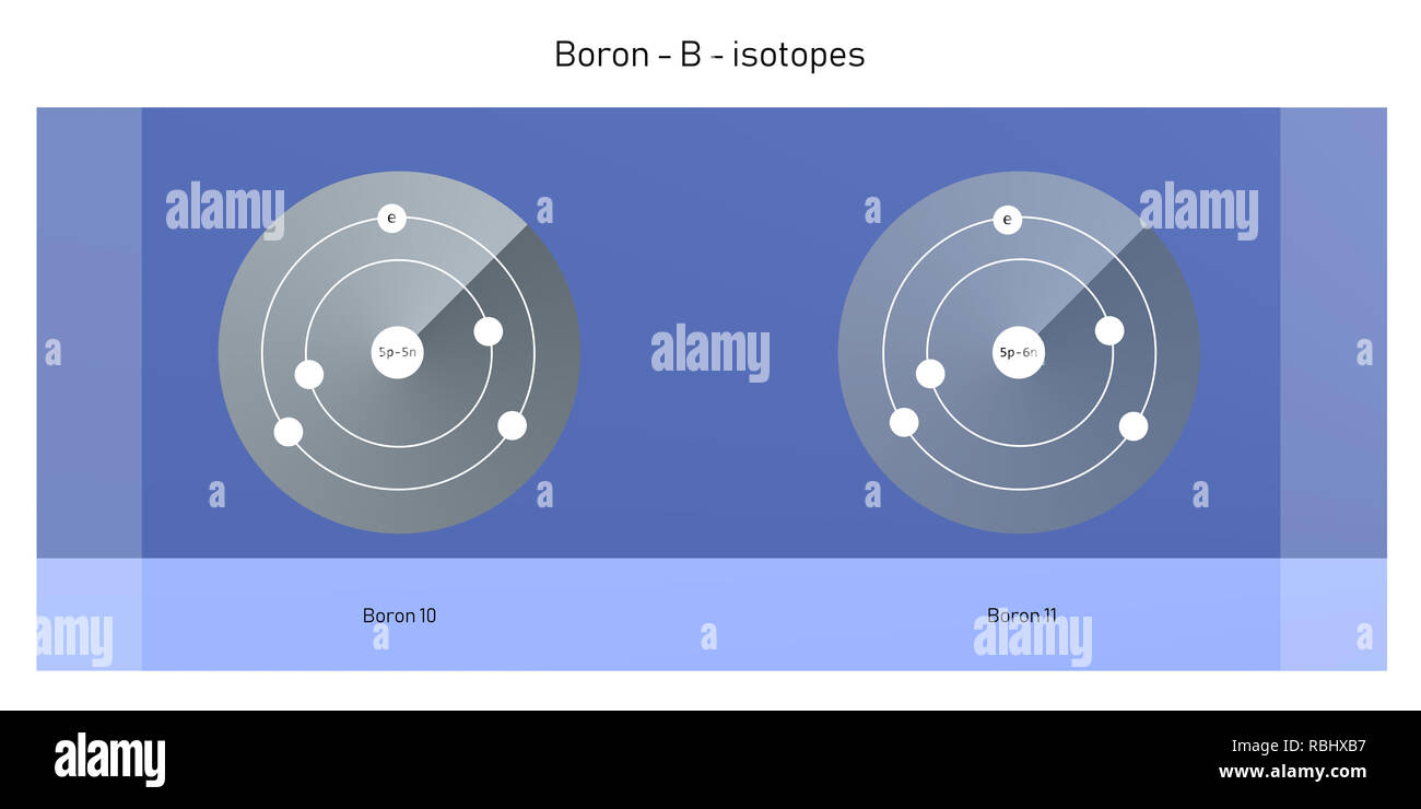 Boron atomic structure hi-res stock photography and images - Alamy