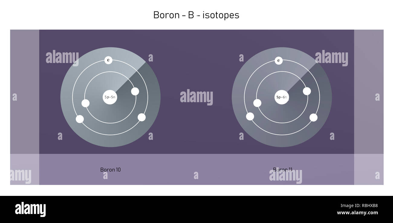 boron isotopes atomic structure backdrop - physics theory illustration ...