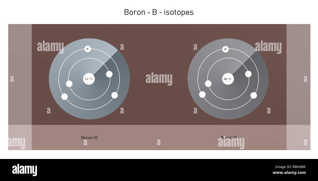 boron isotopes atomic structure backdrop - physics theory illustration ...