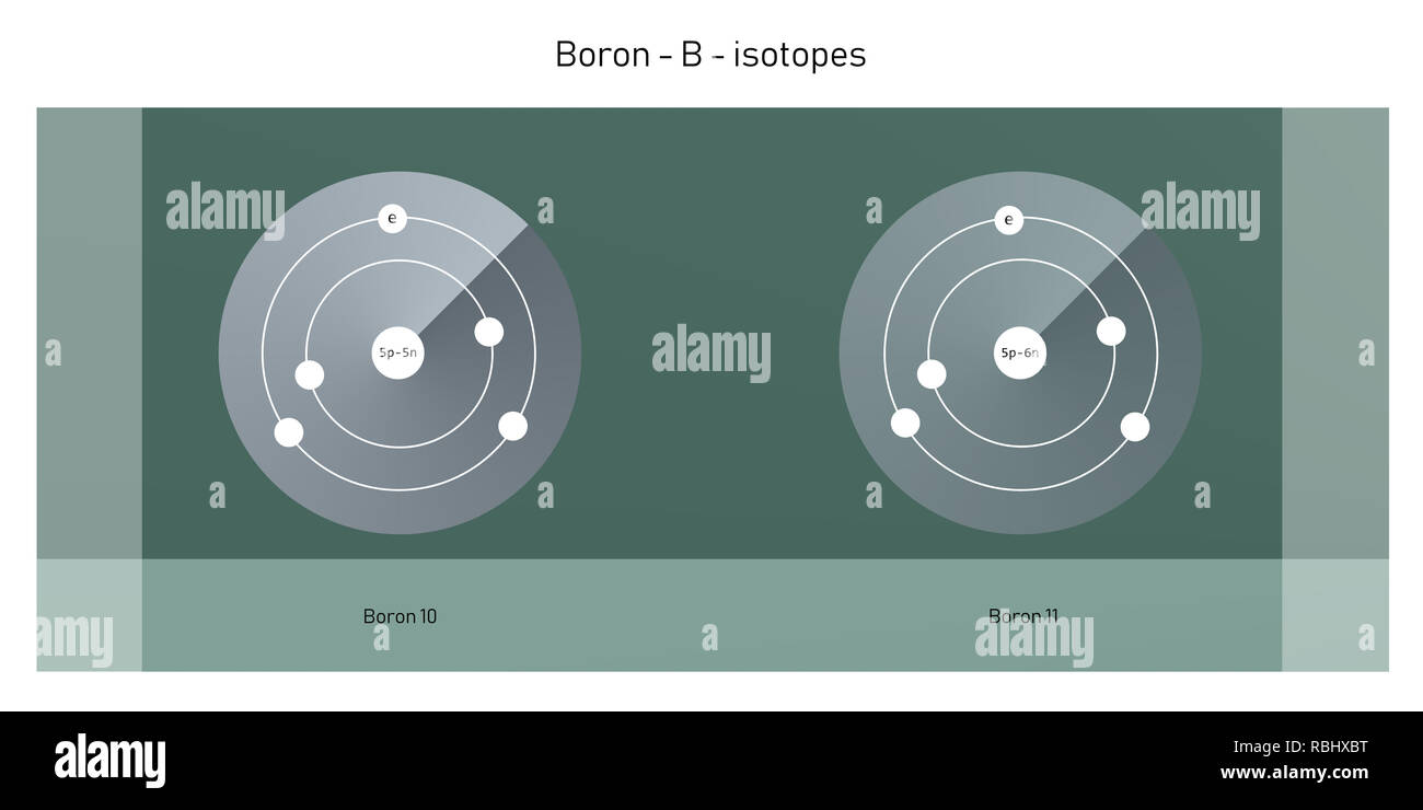 boron isotopes atomic structure backdrop - physics theory illustration ...