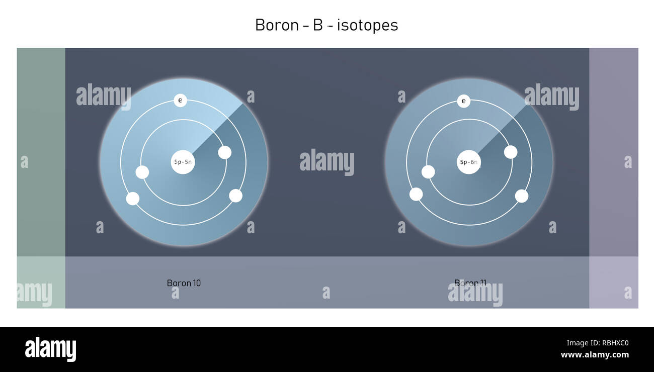 Boron atomic structure hi-res stock photography and images - Alamy