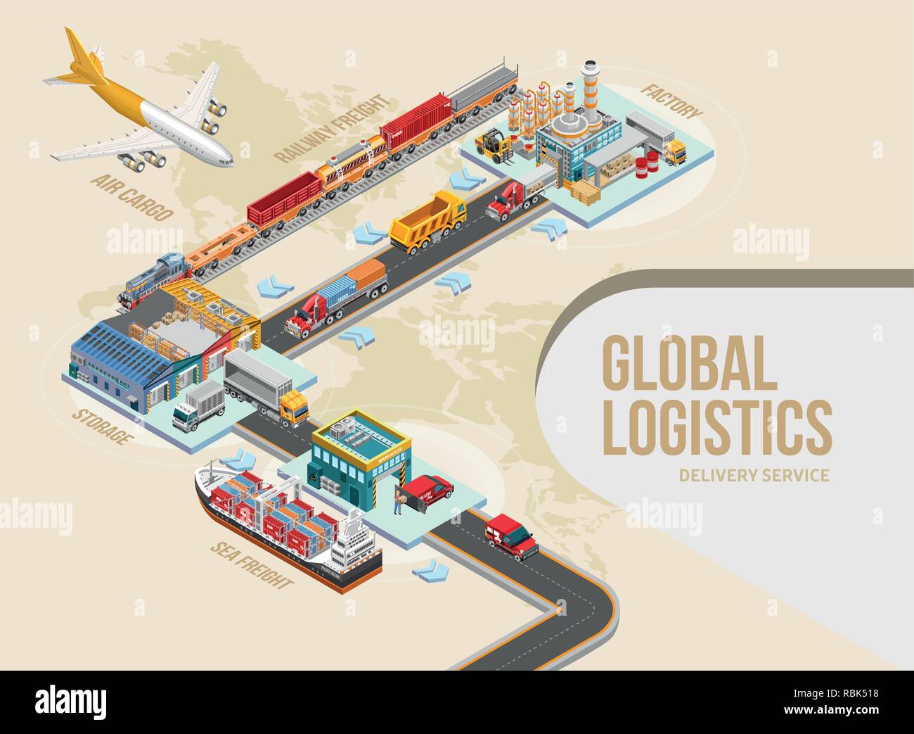 Structure of delivery of goods from and to factory as part of global ...