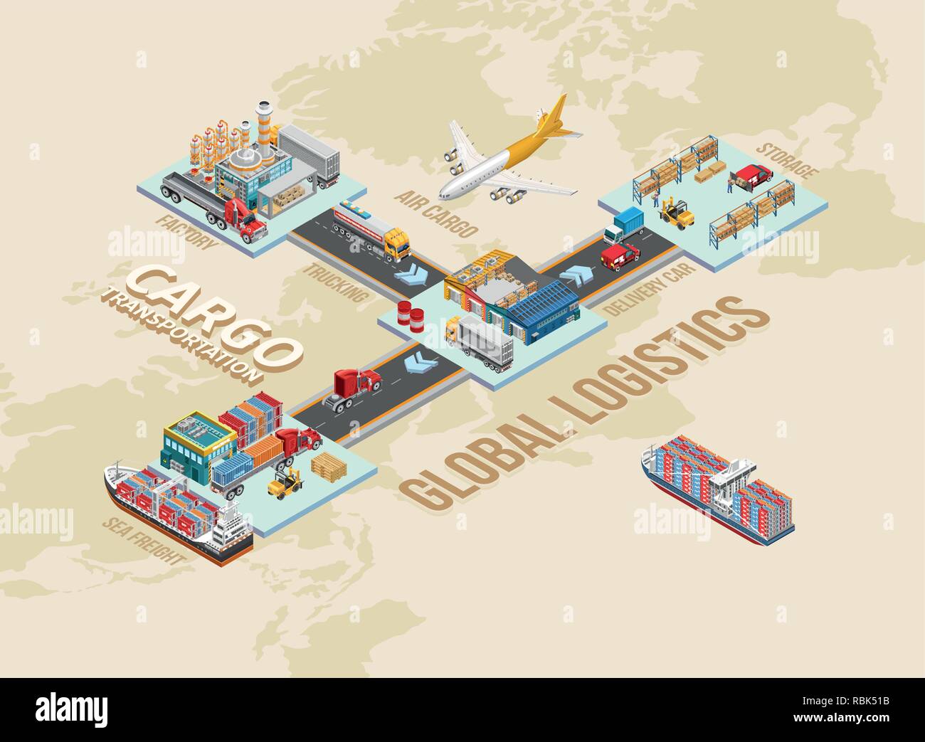 Graphic scheme revealing connections between various stages of global ...