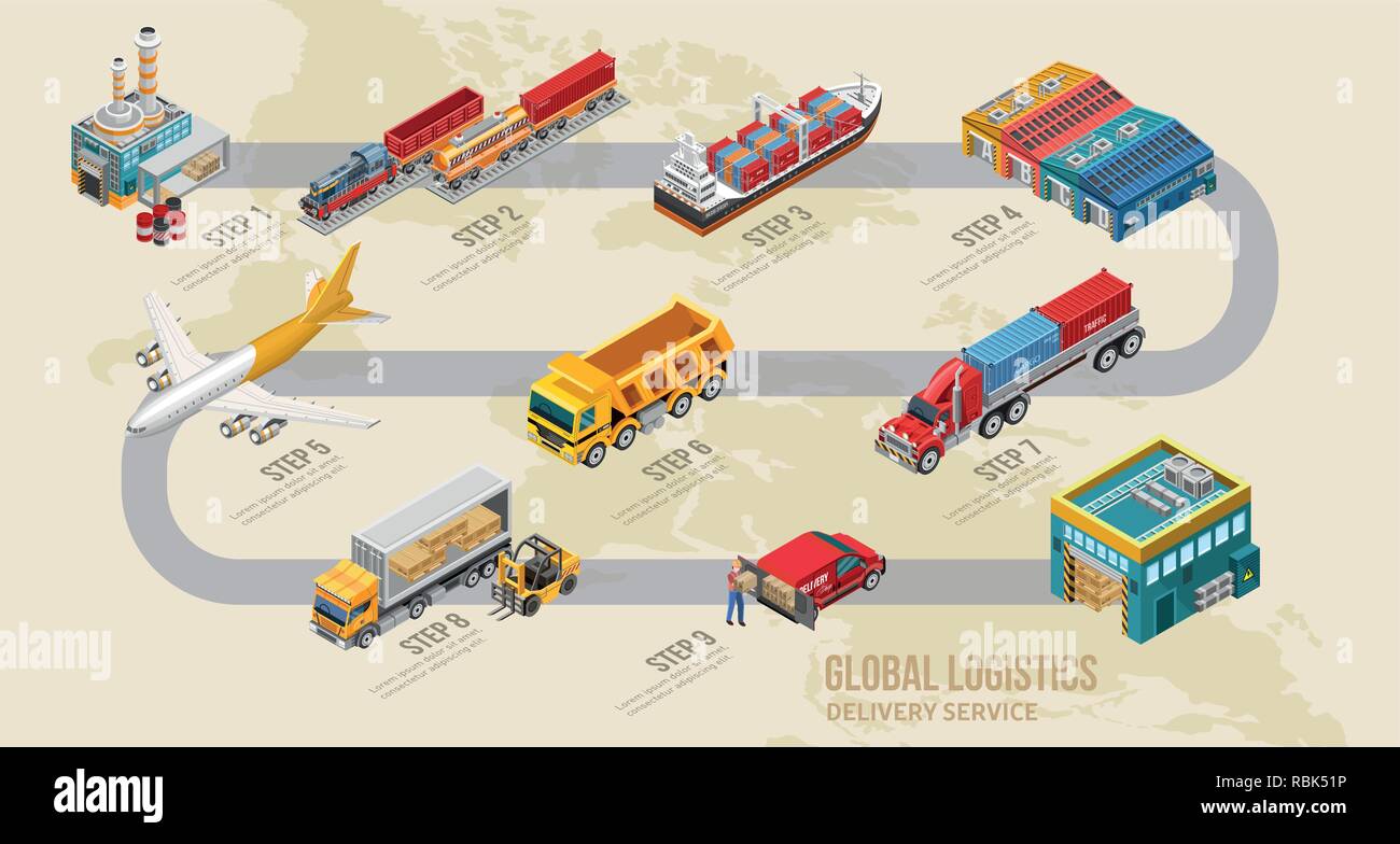 Structure of modern delivery service with simple steps from factory to ...