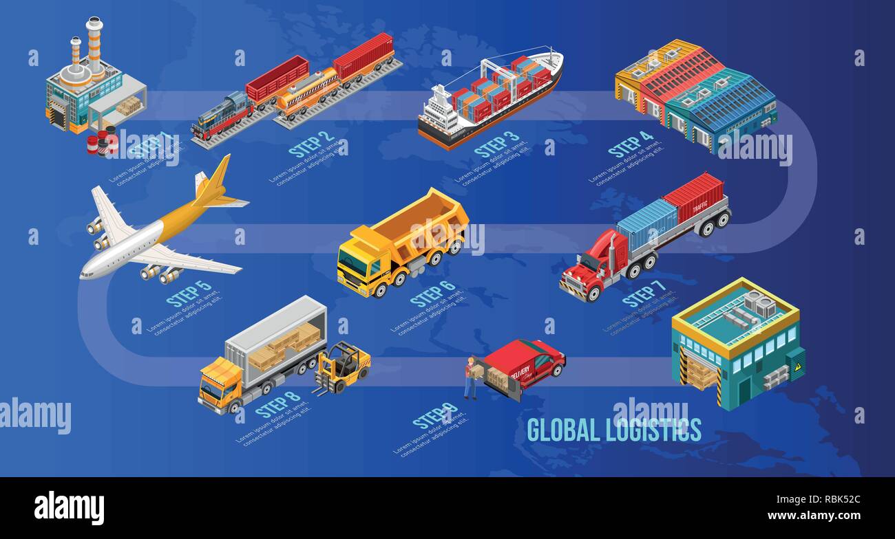 Isometric scheme of global logistics system depicted step by step over ...