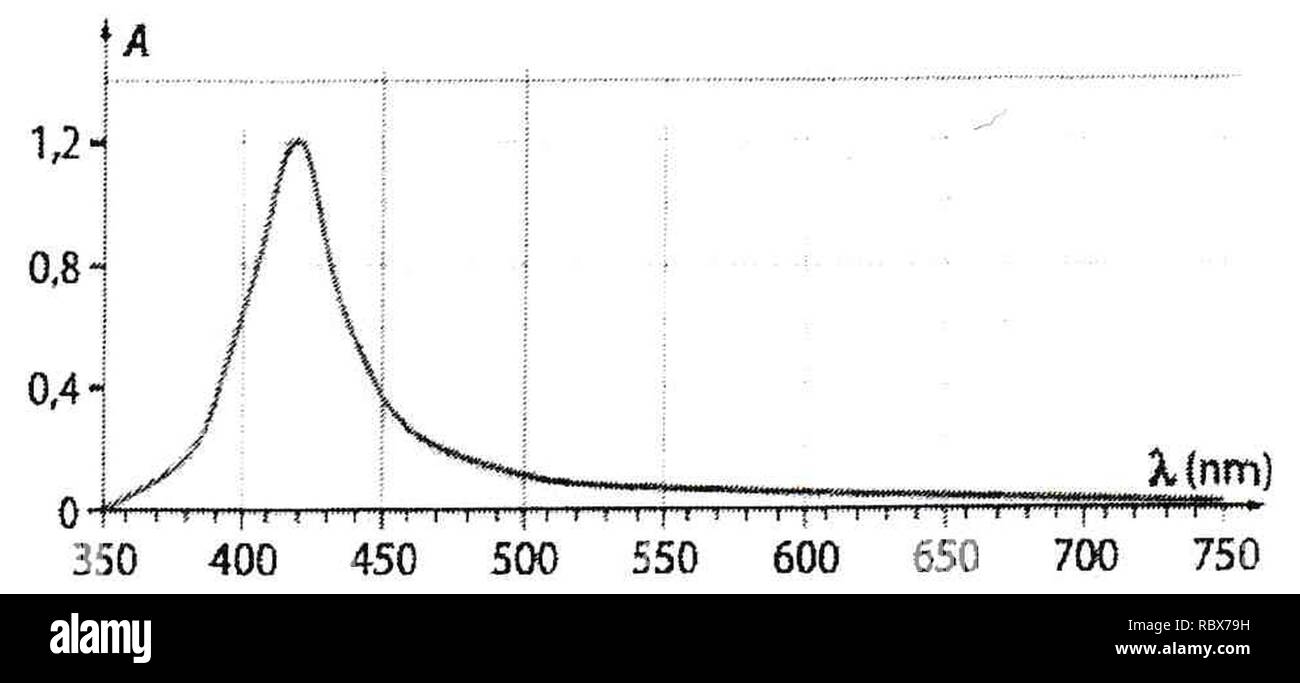 Absorption spectrum hi-res stock photography and images - Alamy