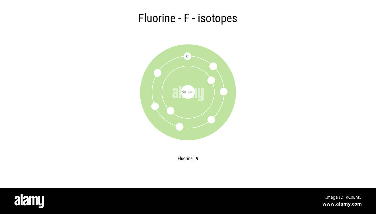 fluorine isotopes atomic structure backdrop - physics theory ...