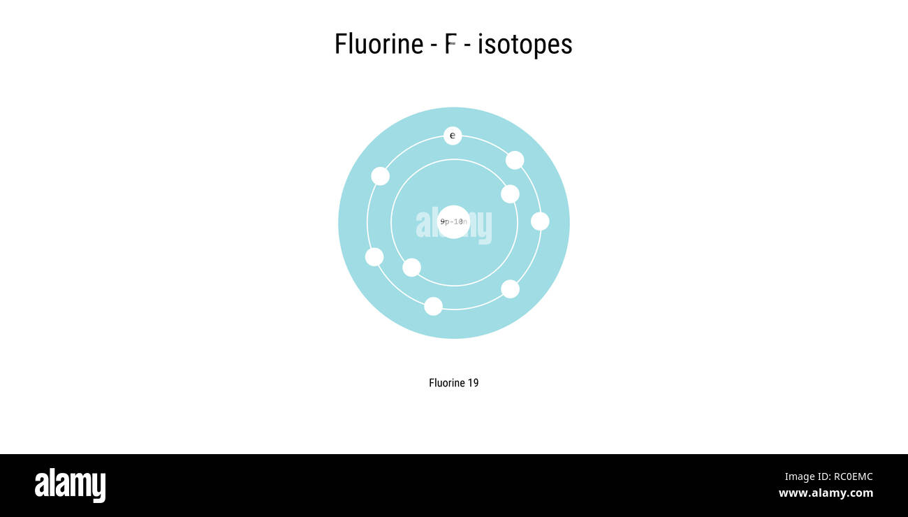 fluorine isotopes atomic structure backdrop - physics theory illustration schematic Stock Photo ...