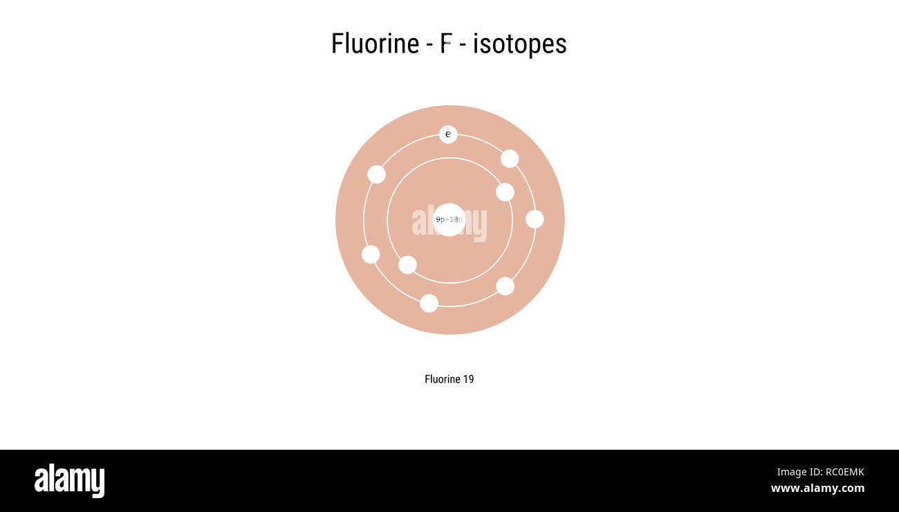 fluorine isotopes atomic structure backdrop - physics theory ...