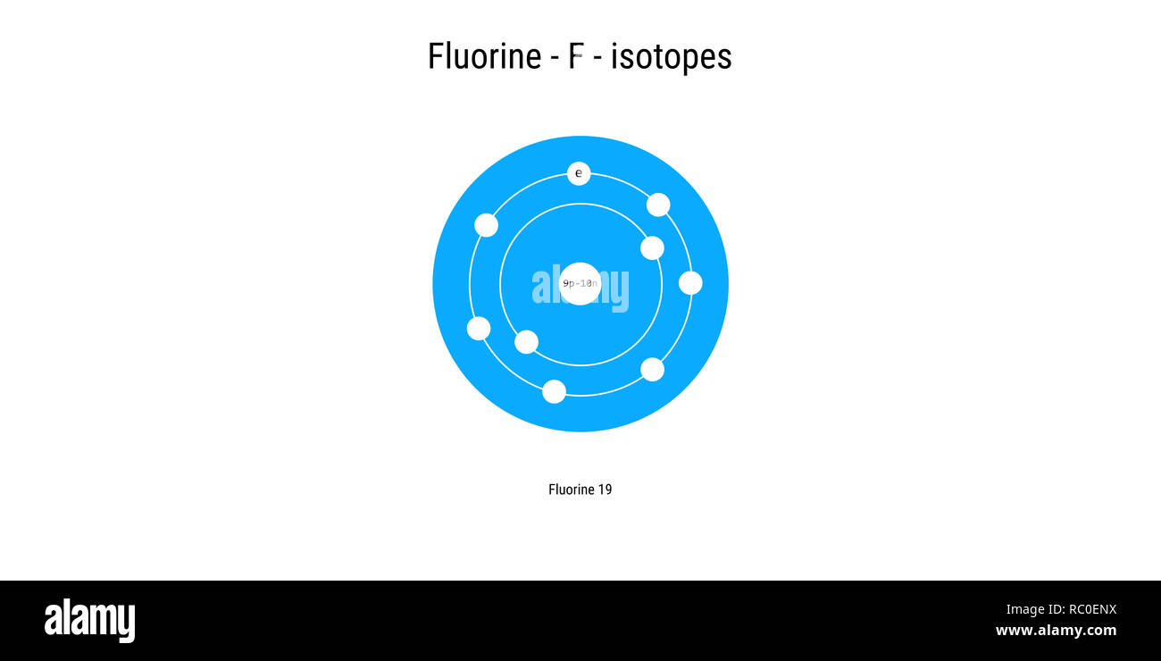 fluorine isotopes atomic structure backdrop - physics theory ...