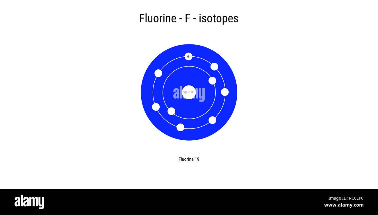 fluorine isotopes atomic structure backdrop - physics theory ...