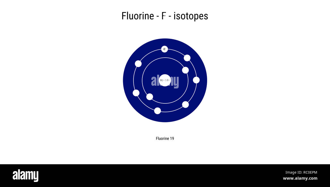 fluorine isotopes atomic structure backdrop - physics theory ...