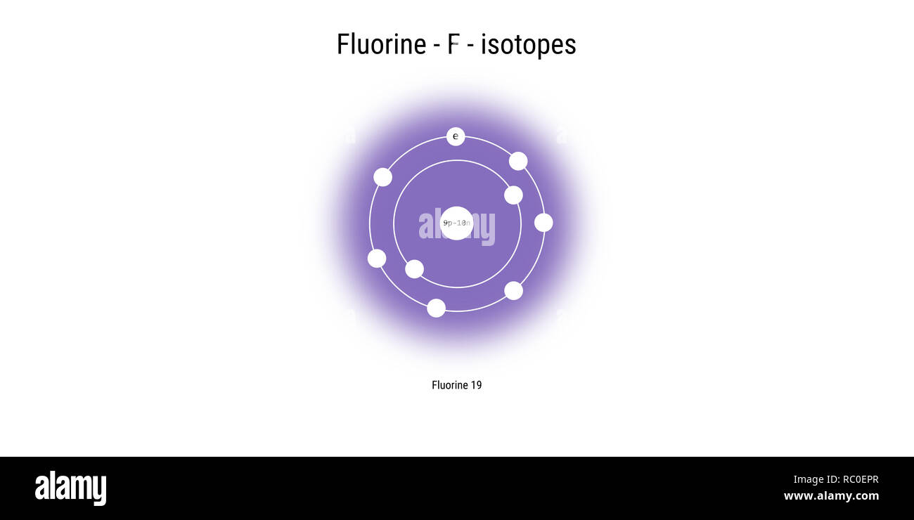 fluorine isotopes atomic structure backdrop - physics theory ...