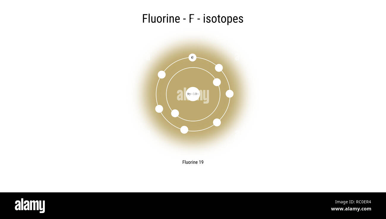 fluorine isotopes atomic structure backdrop - physics theory ...