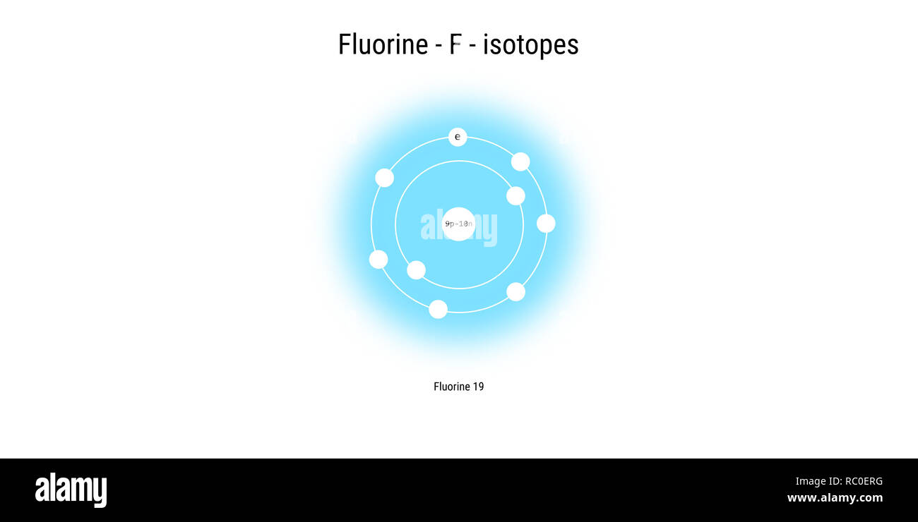 fluorine isotopes atomic structure backdrop - physics theory ...