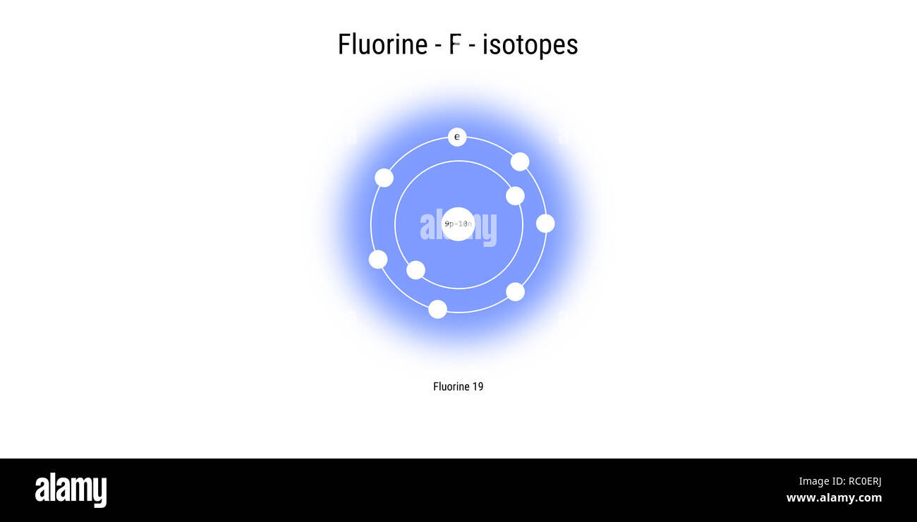 Fluorine Atomic Structure