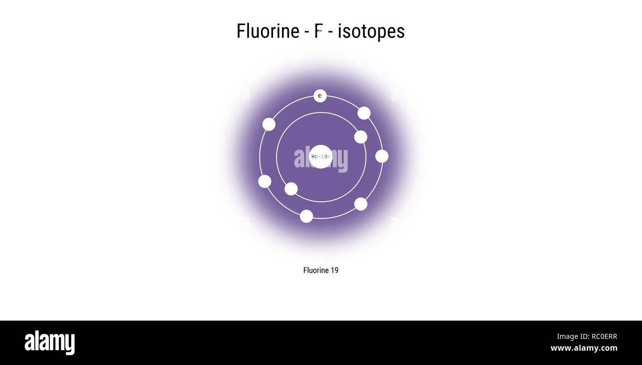 Bohr Model Of Fluorine