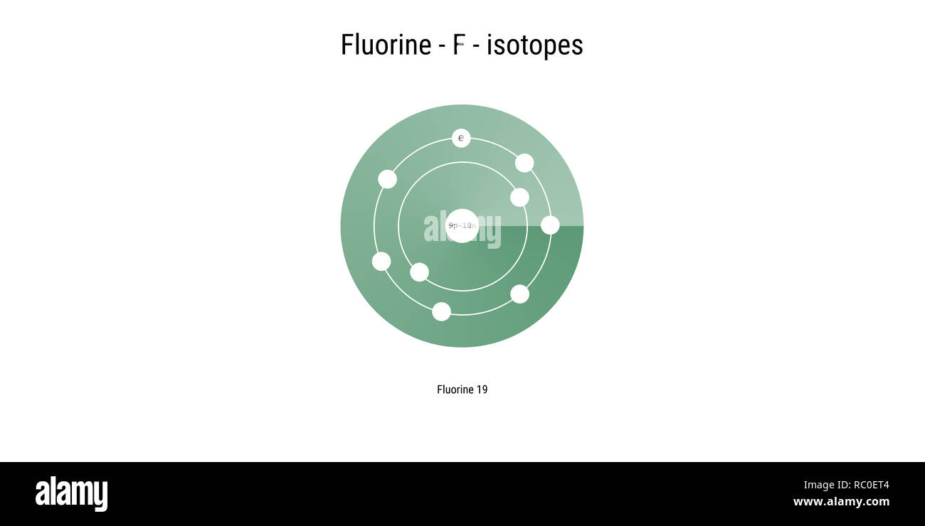 fluorine isotopes atomic structure backdrop - physics theory ...
