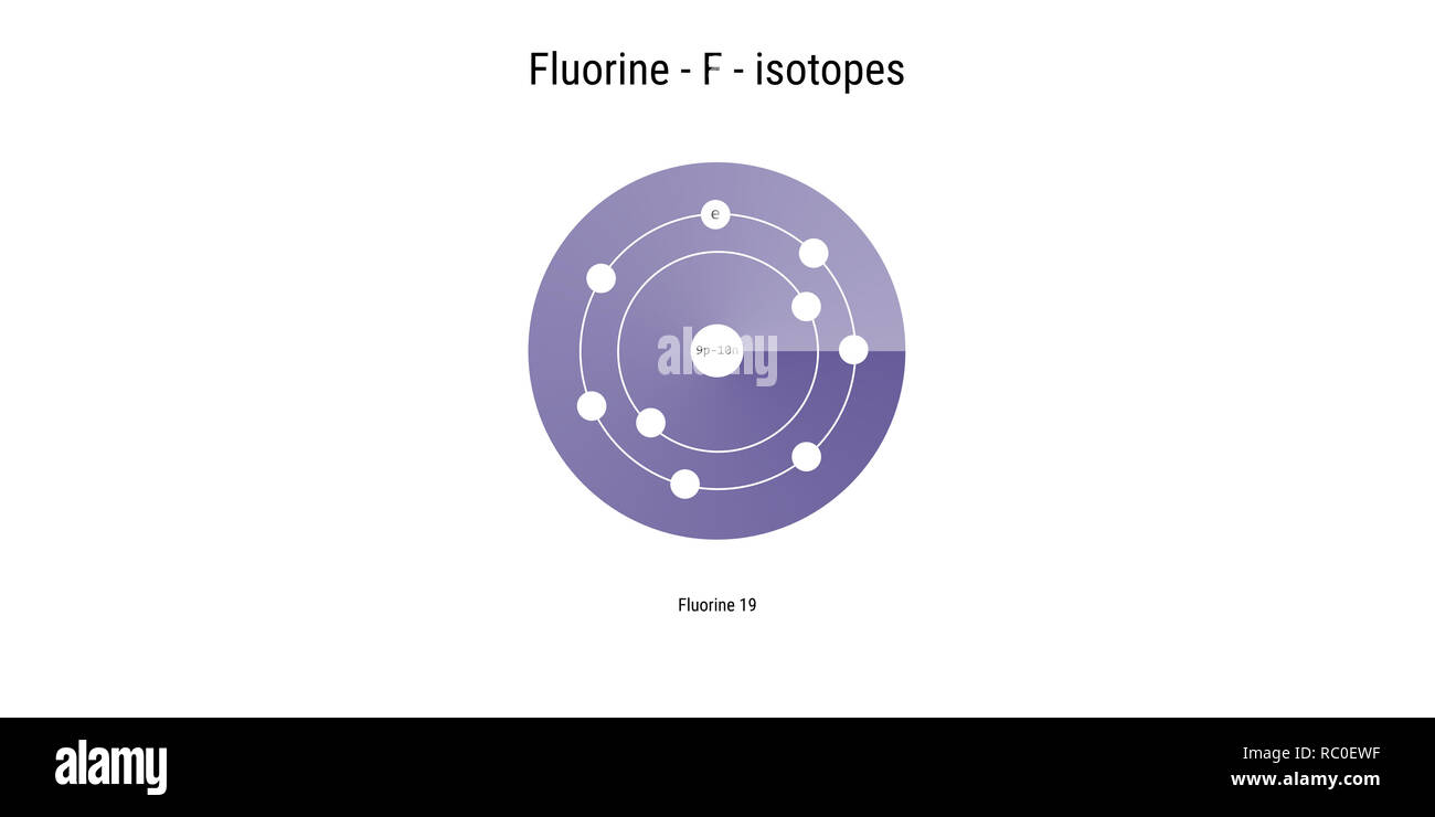 fluorine isotopes atomic structure backdrop - physics theory ...
