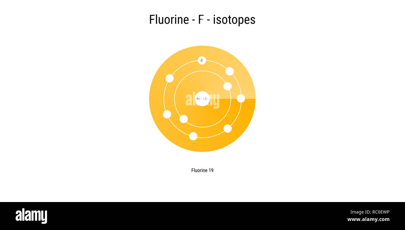 fluorine isotopes atomic structure backdrop - physics theory ...
