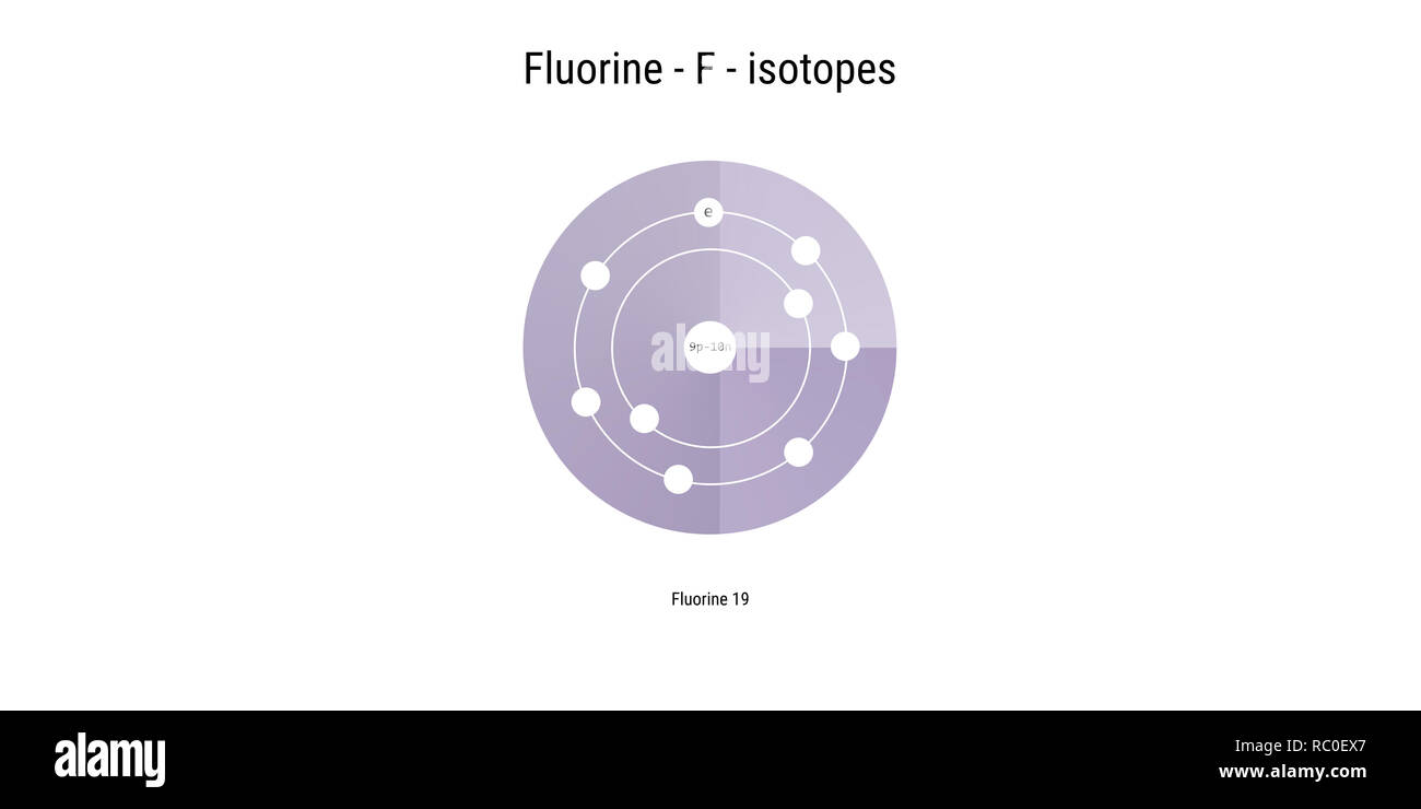 Fluorine Diagram