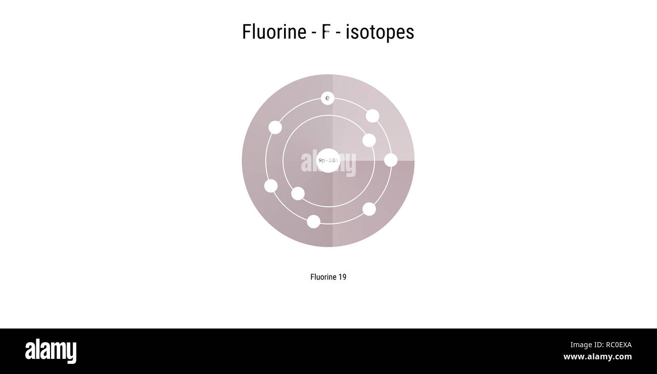 fluorine isotopes atomic structure backdrop - physics theory ...