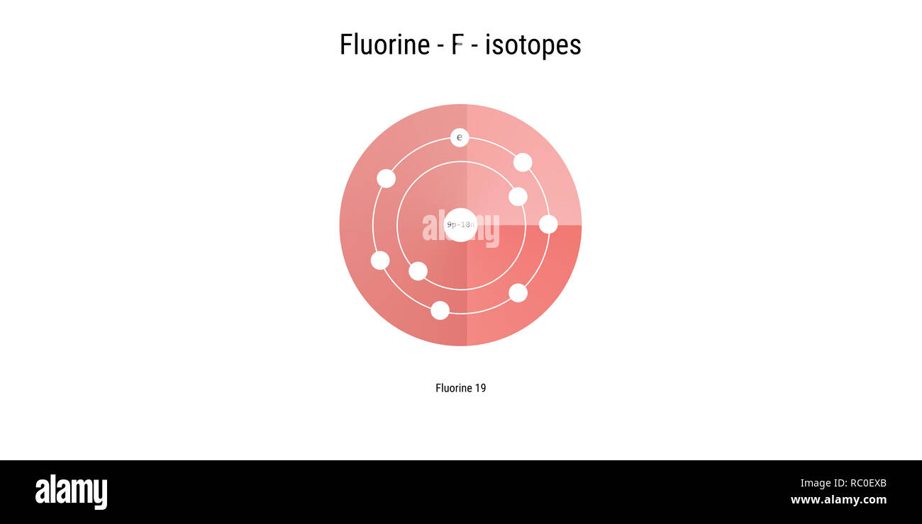 fluorine isotopes atomic structure backdrop - physics theory ...