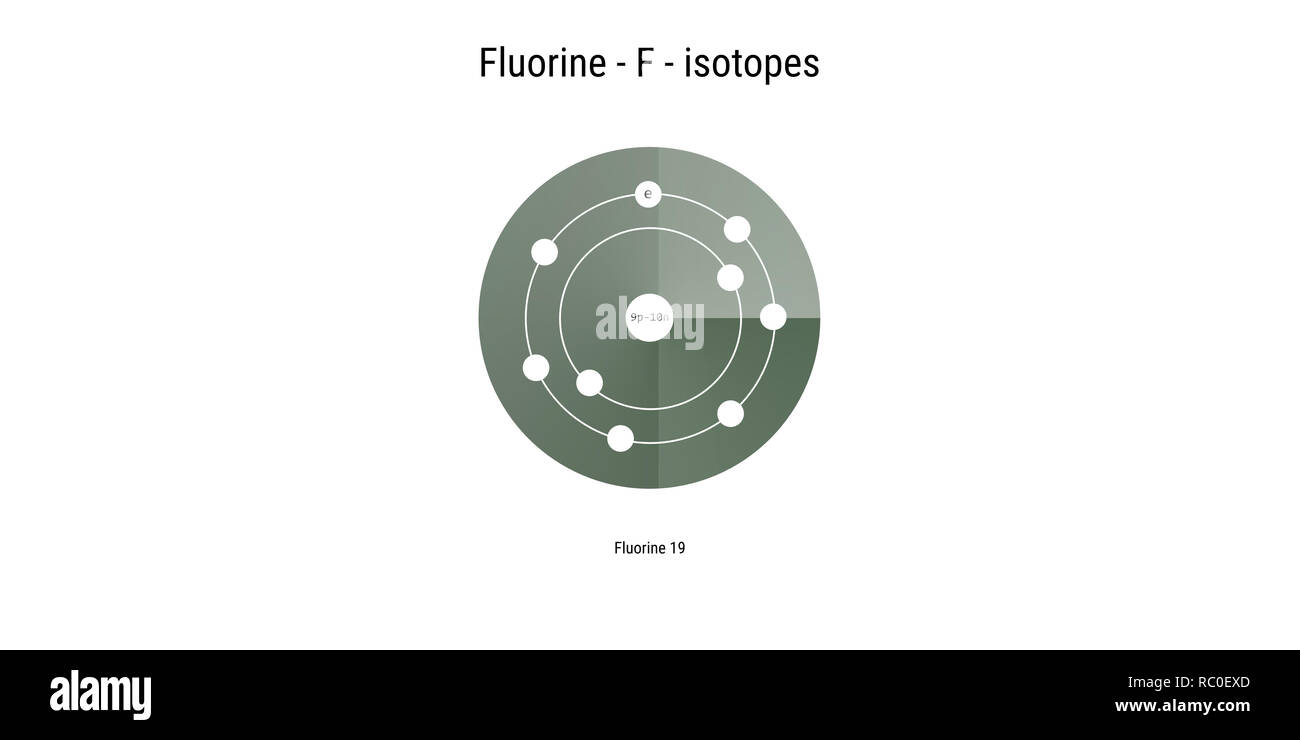 fluorine isotopes atomic structure backdrop - physics theory ...