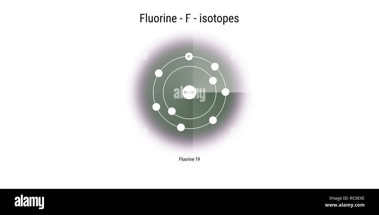 fluorine isotopes atomic structure backdrop - physics theory ...