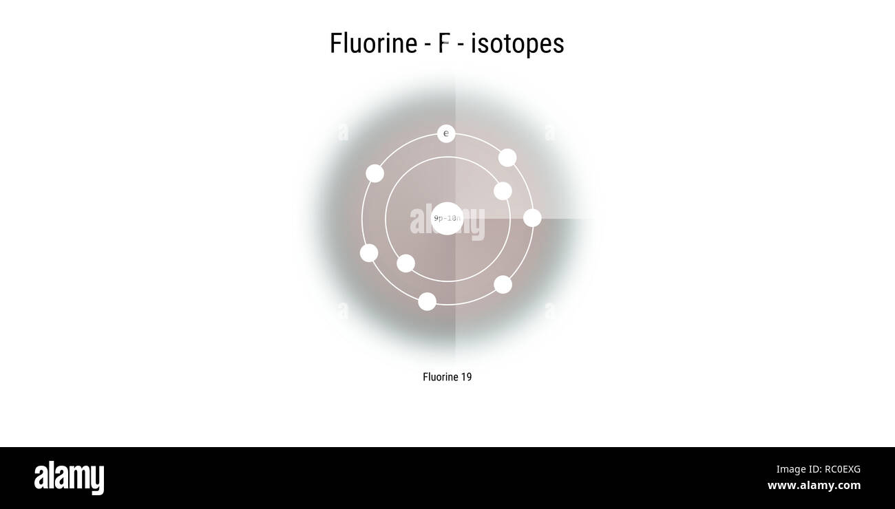 fluorine isotopes atomic structure backdrop - physics theory ...