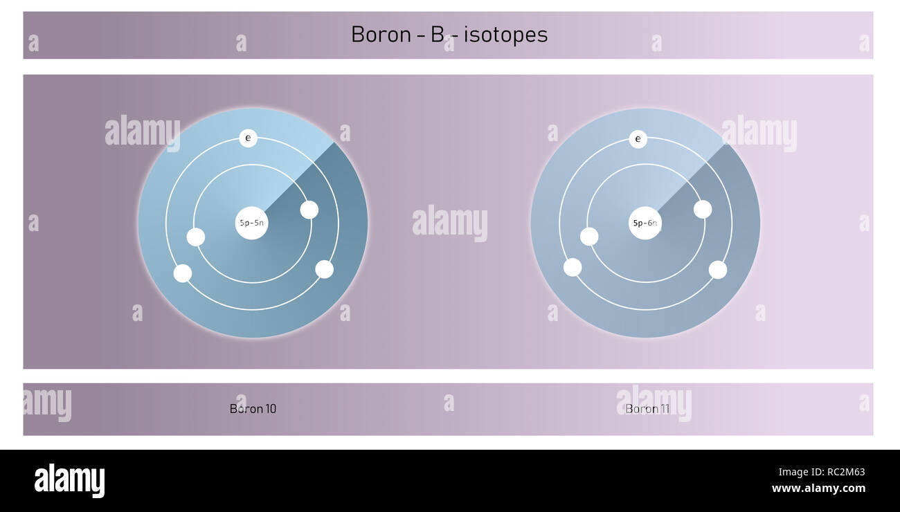 boron isotopes atomic structure illustration - chemical element ...