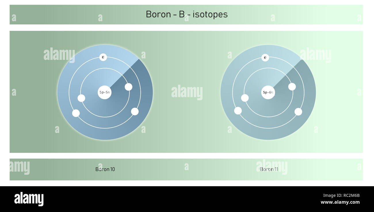 boron isotopes atomic structure illustration - chemical element ...