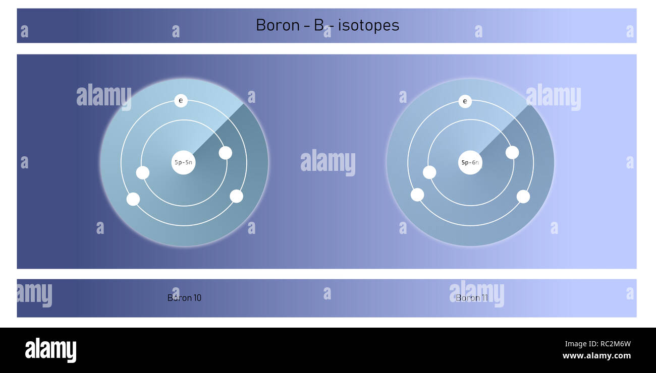 boron isotopes atomic structure illustration - chemical element ...