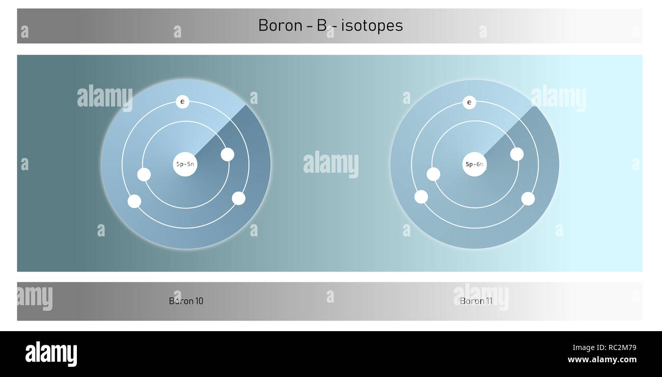 boron isotopes atomic structure illustration - chemical element ...