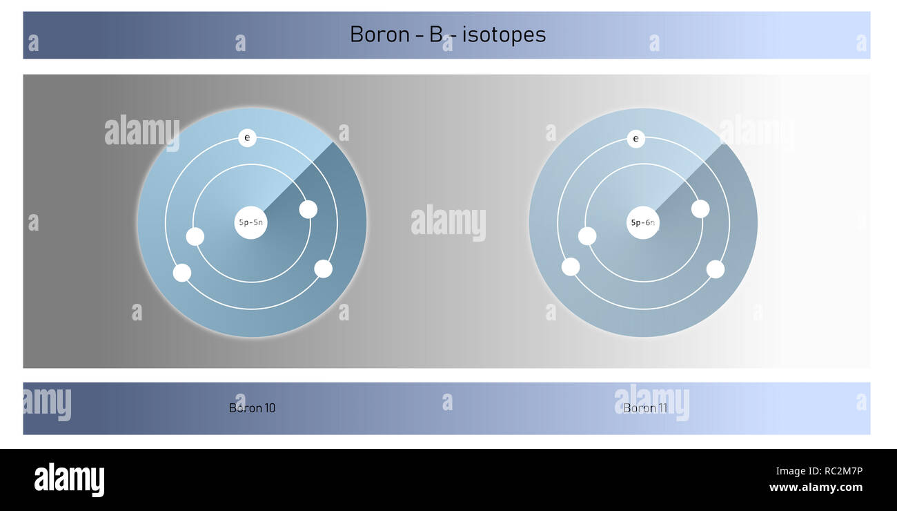 boron isotopes atomic structure illustration - chemical element ...