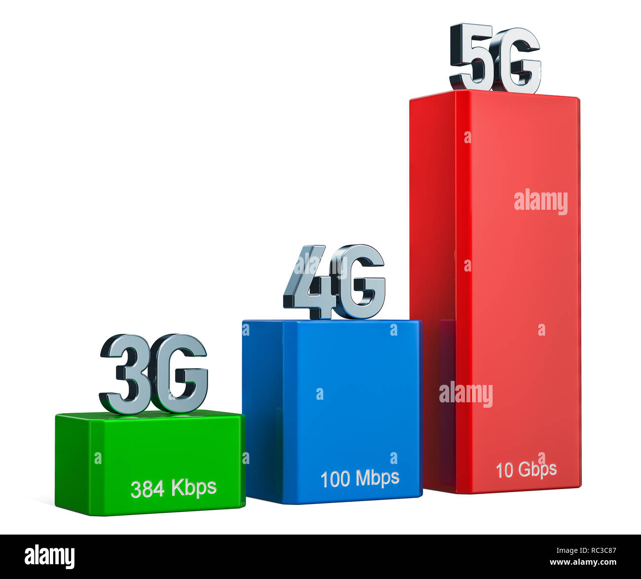 3G, 4G, 5G concept, 3D rendering isolated on white background Stock ...