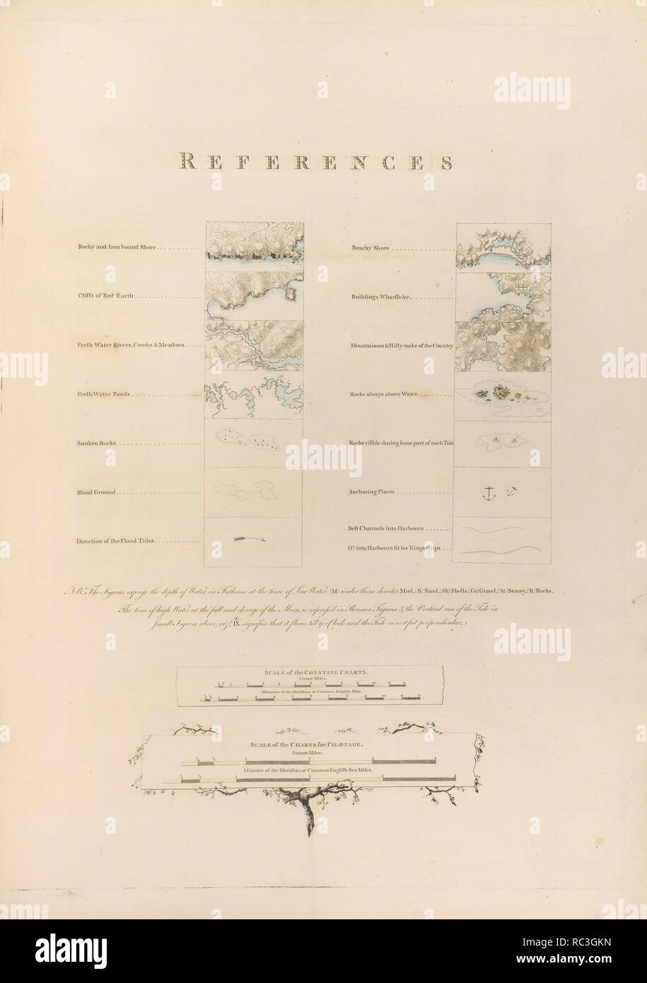 Topographical features. [A Chart of Nantucket Island... 1776. Various ...