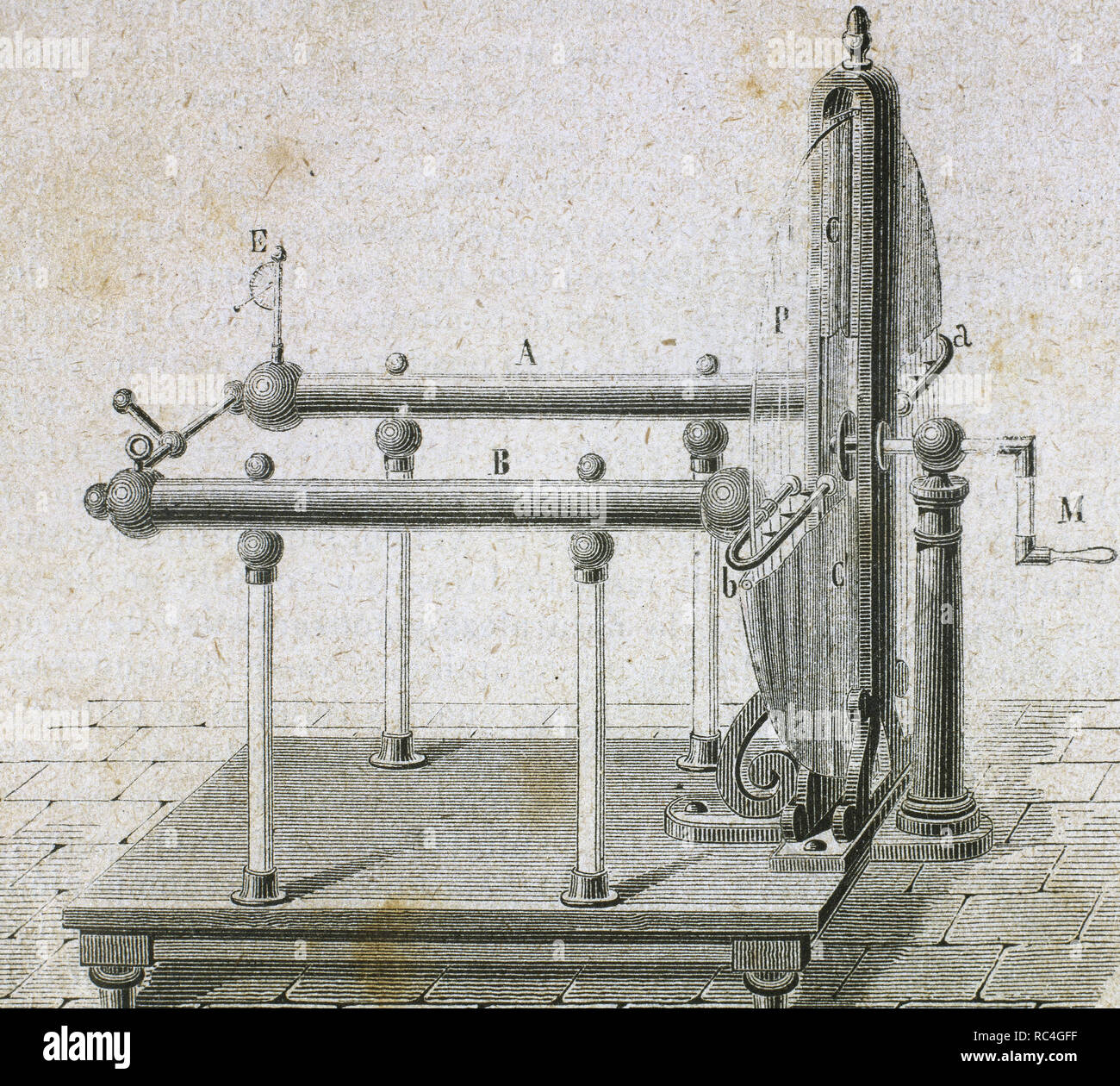 RAMSDEN (OR DISK) ELECTRICAL MACHINE. Used to obtain electricity. It ...