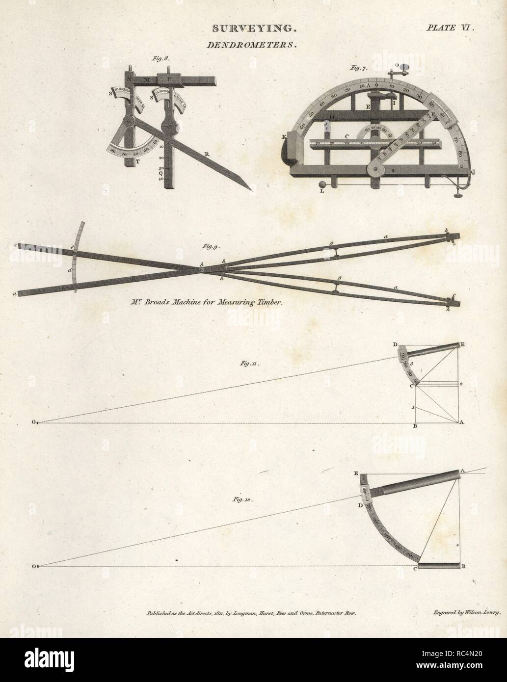 Surveying equipment from the 19th century: dendrometers and Mr. Broad's ...