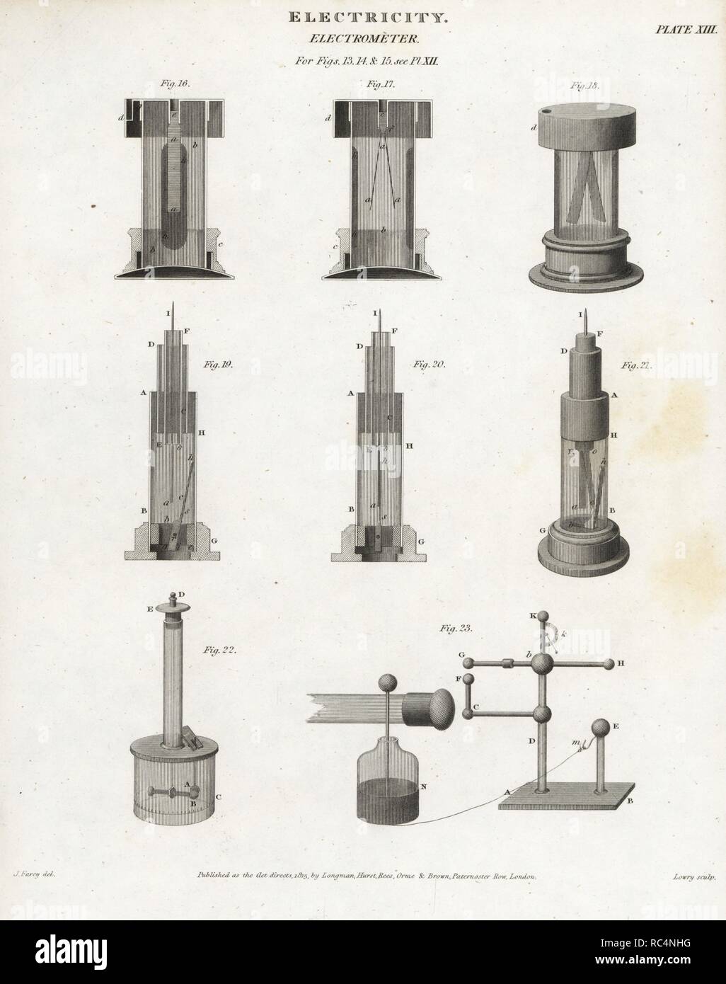 John farey hi-res stock photography and images - Alamy
