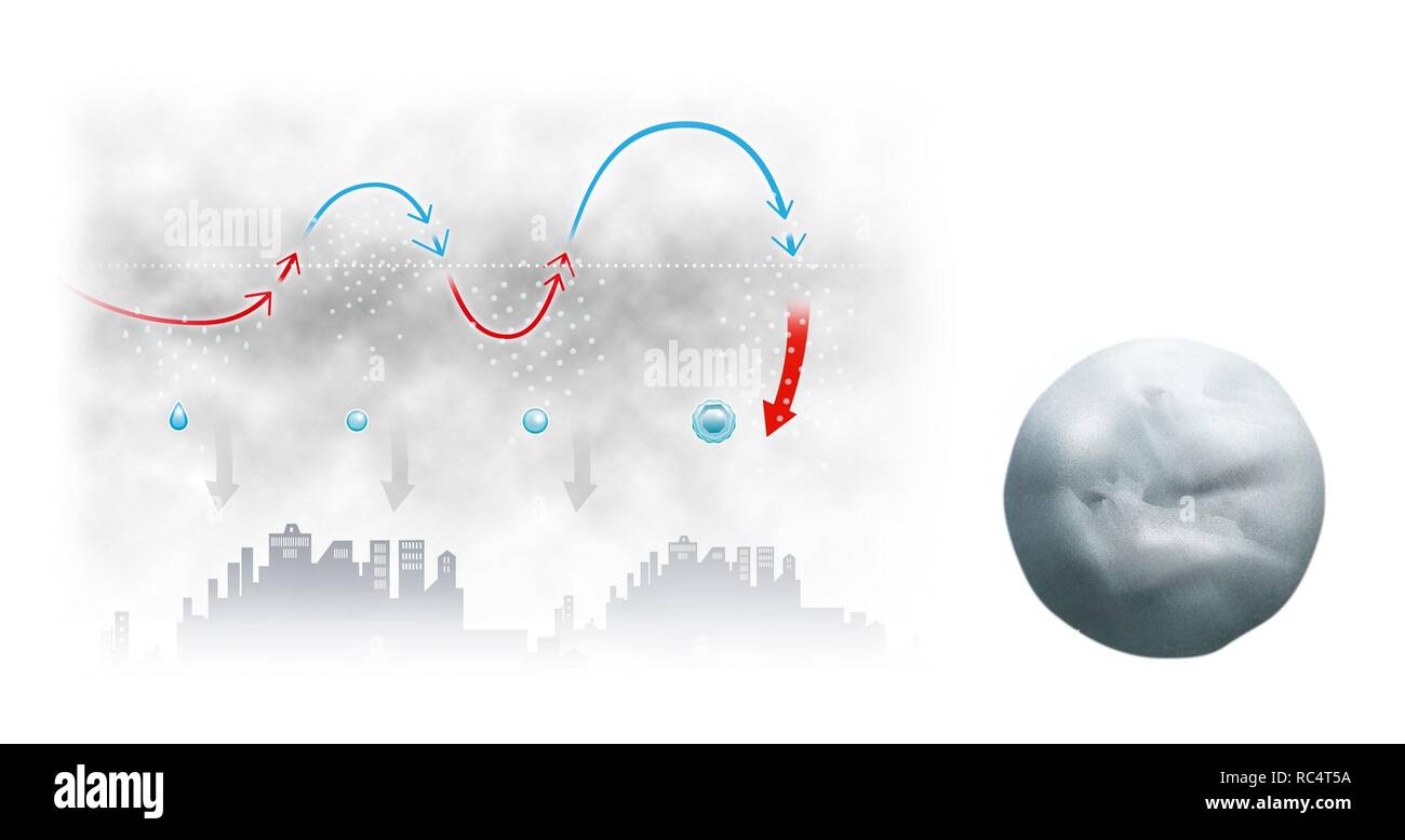 How hail is formed Stock Photo - Alamy