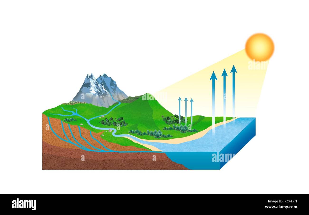 Weather elements. Rainfall 1 Stock Photo - Alamy