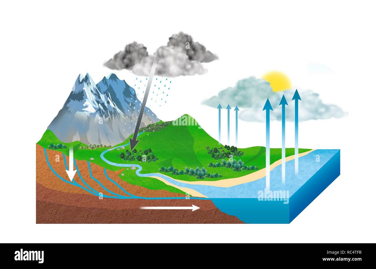 Elements of weather Cut Out Stock Images & Pictures - Alamy
