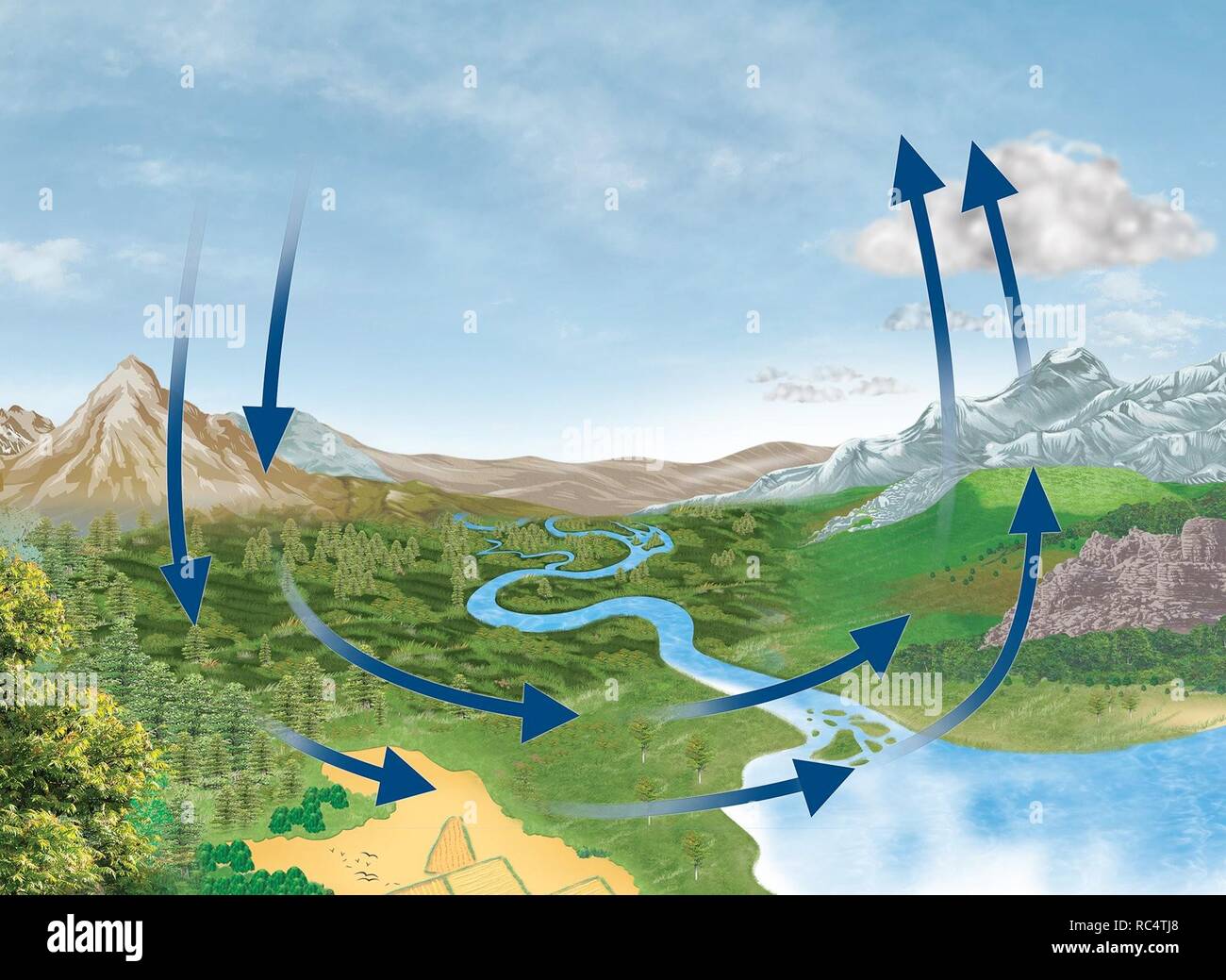 Air currents hi-res stock photography and images - Alamy