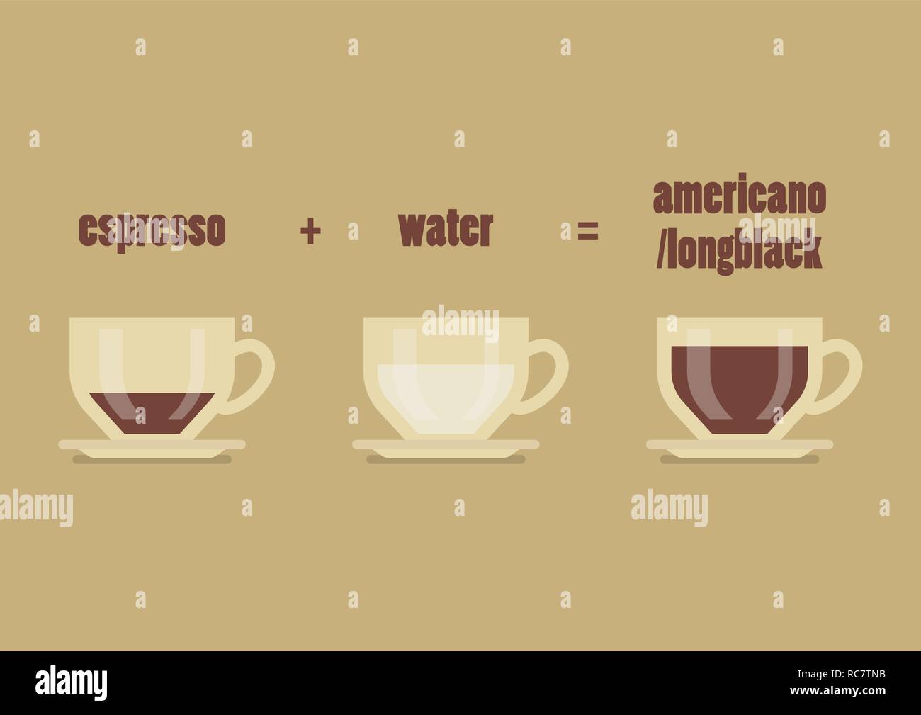 Long black coffee recipe. Vector illustration Stock Vector Image & Art ...