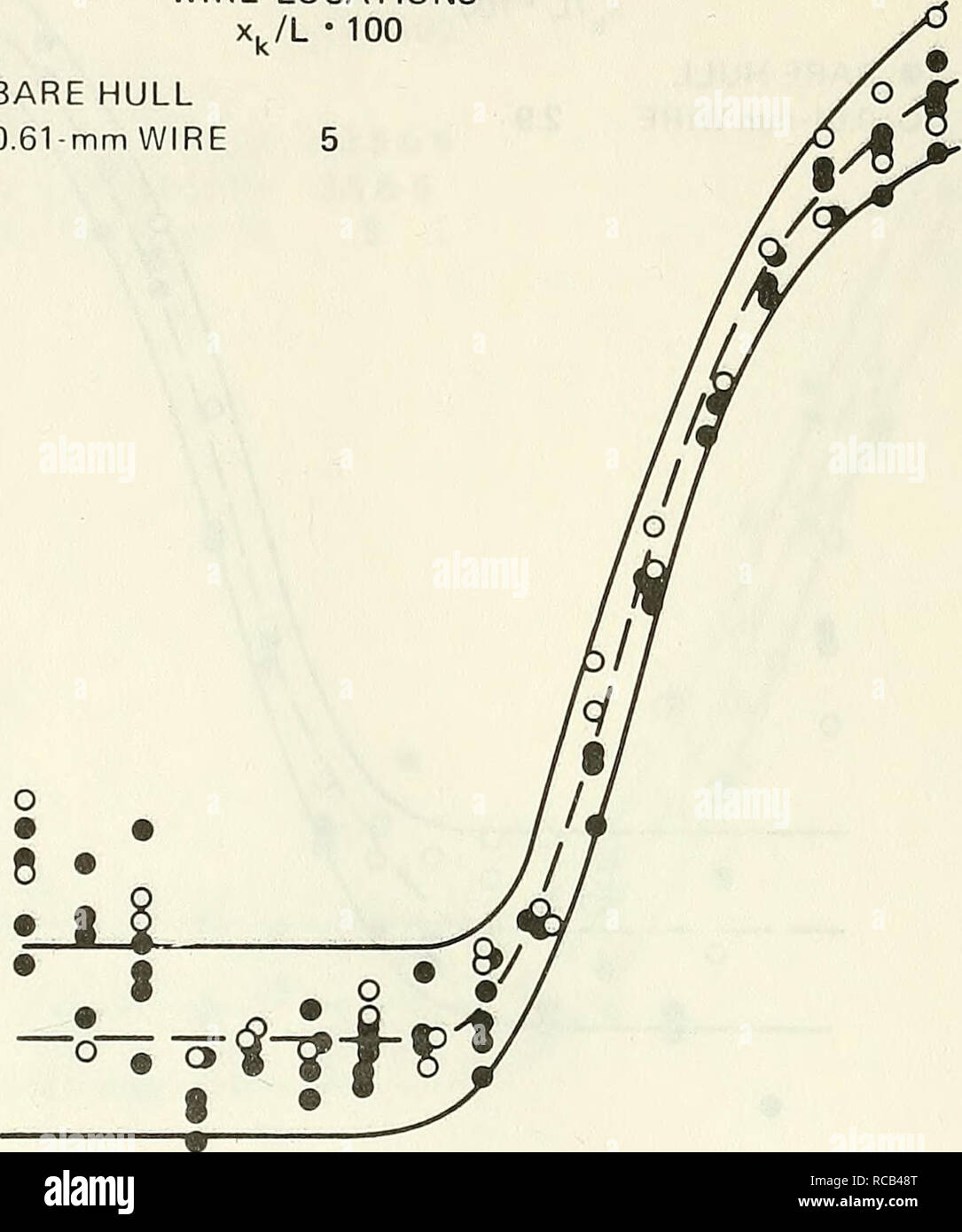 Laminar turbulent flow hi-res stock photography and images - Alamy