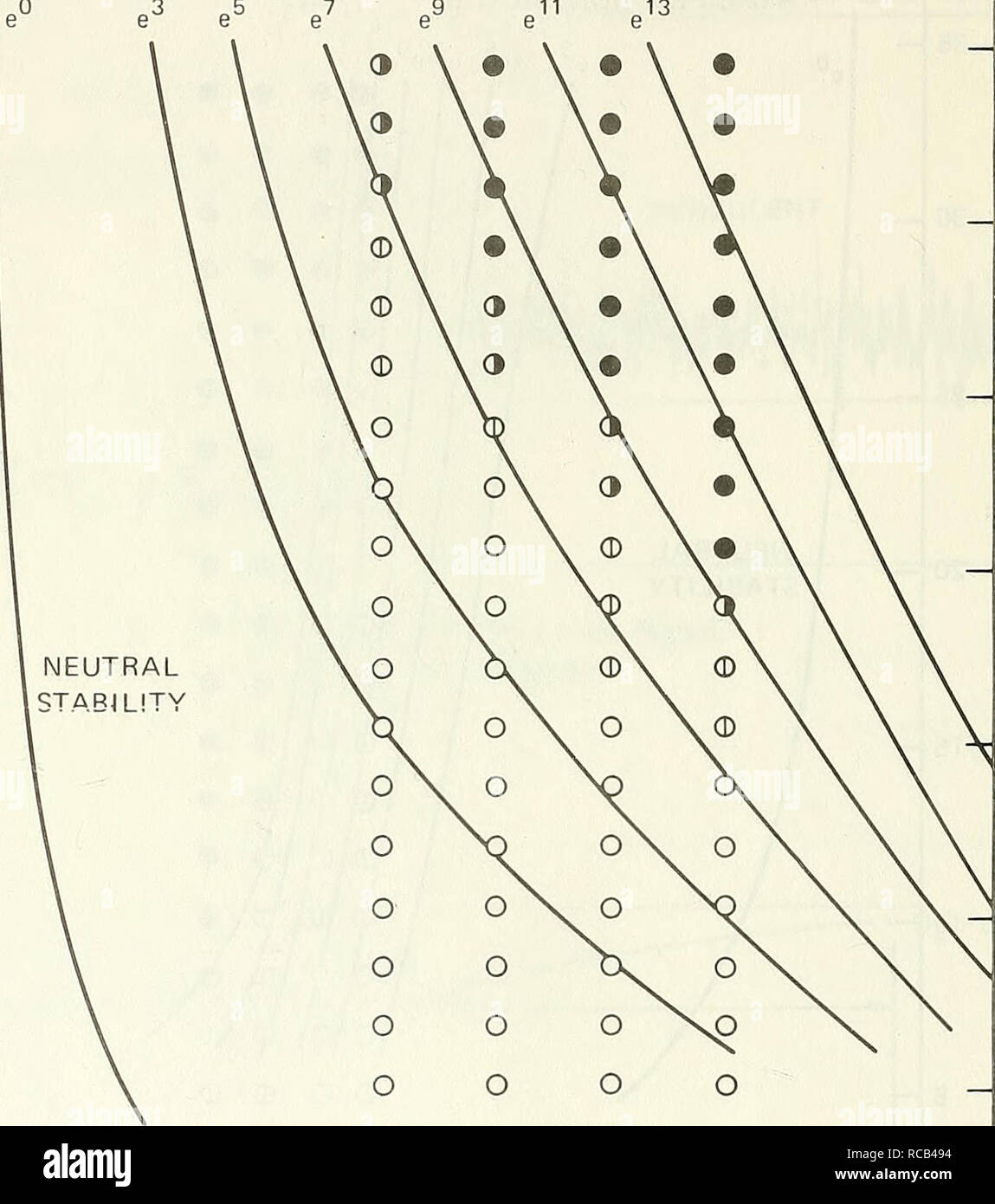 Laminar turbulent flow hi-res stock photography and images - Alamy